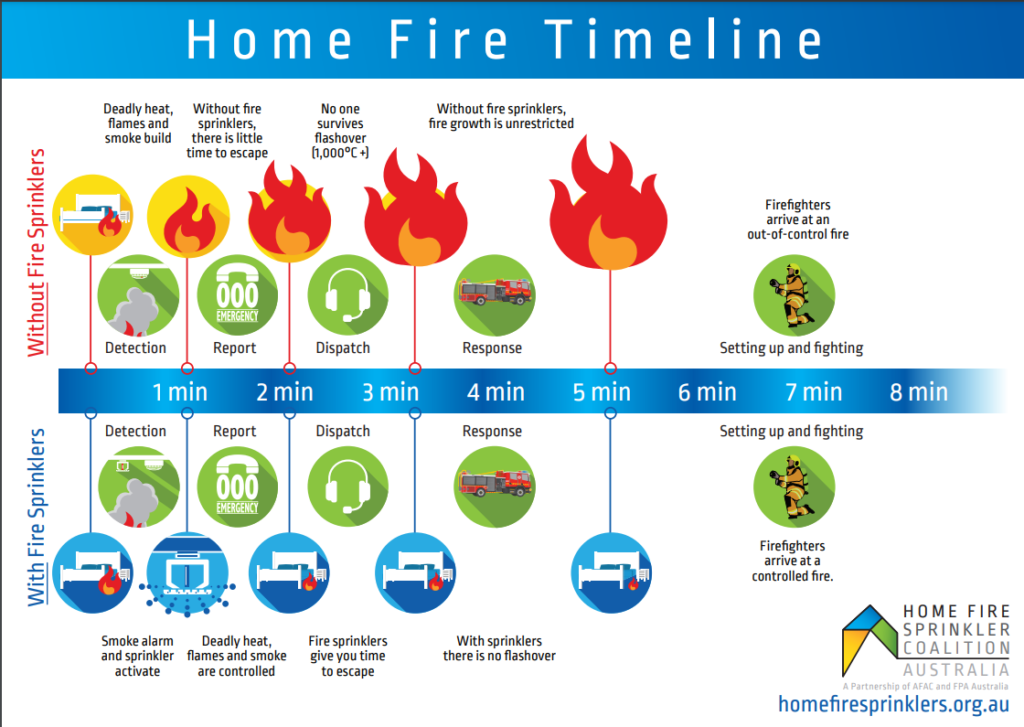 Residential Fire Sprinklers – KHRFS