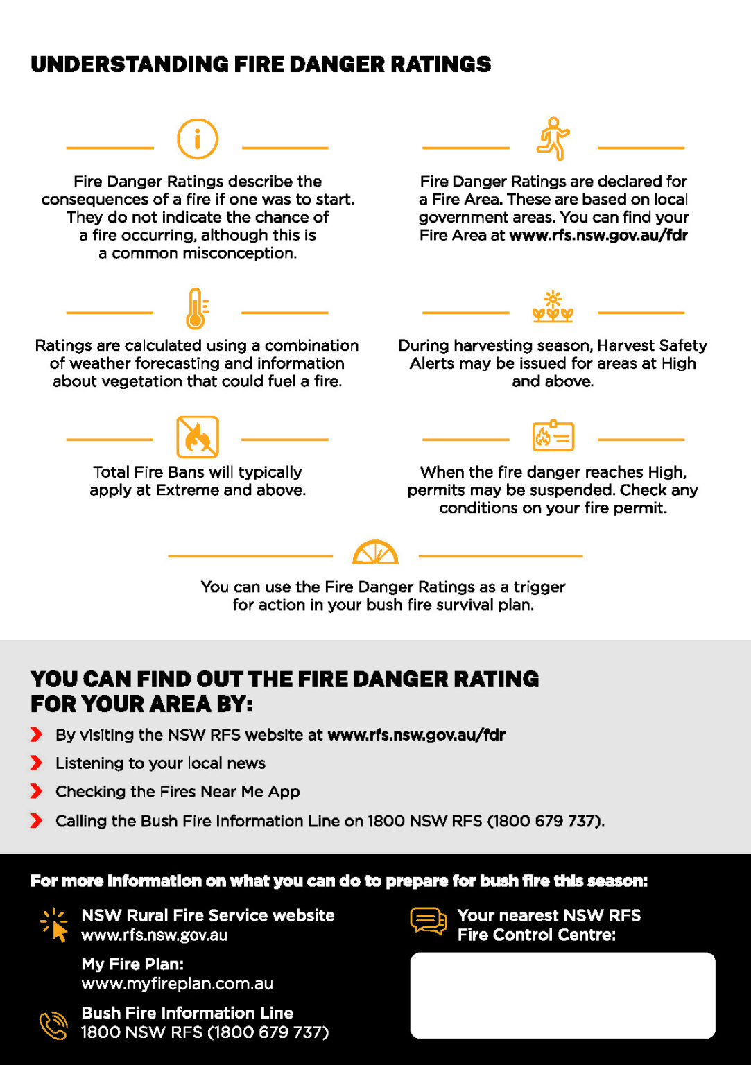 Australian Fire Danger Rating System – KHRFS
